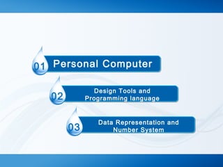 Bank Exam Computer Awareness | PPT