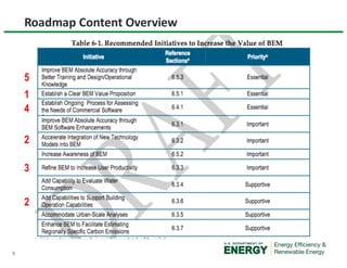 Department of Energy Energy Modeling Roadmap | PDF