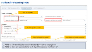 IBP Session for DP which is helpful in learning IBP | PPT