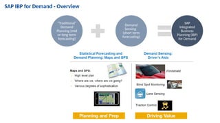 IBP Session for DP which is helpful in learning IBP | PPT