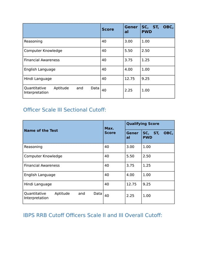 IBPS RRB officer expected cut off marks 2018 | PDF