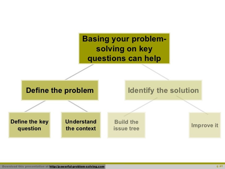 How To Solve Complex Problems how-to-solve-complex-problems