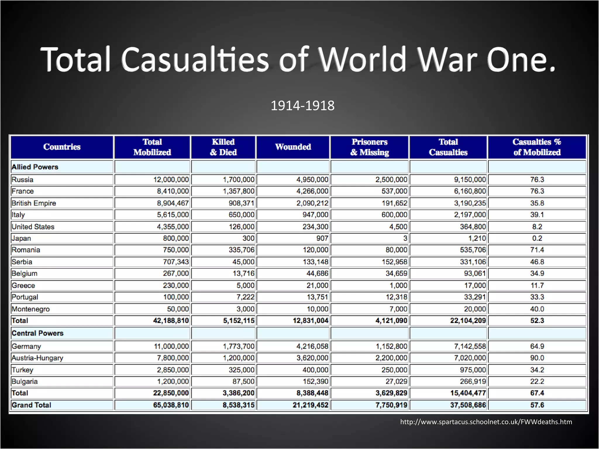 IB Psychology- 20th Century Events WWI ShellShock. | POT