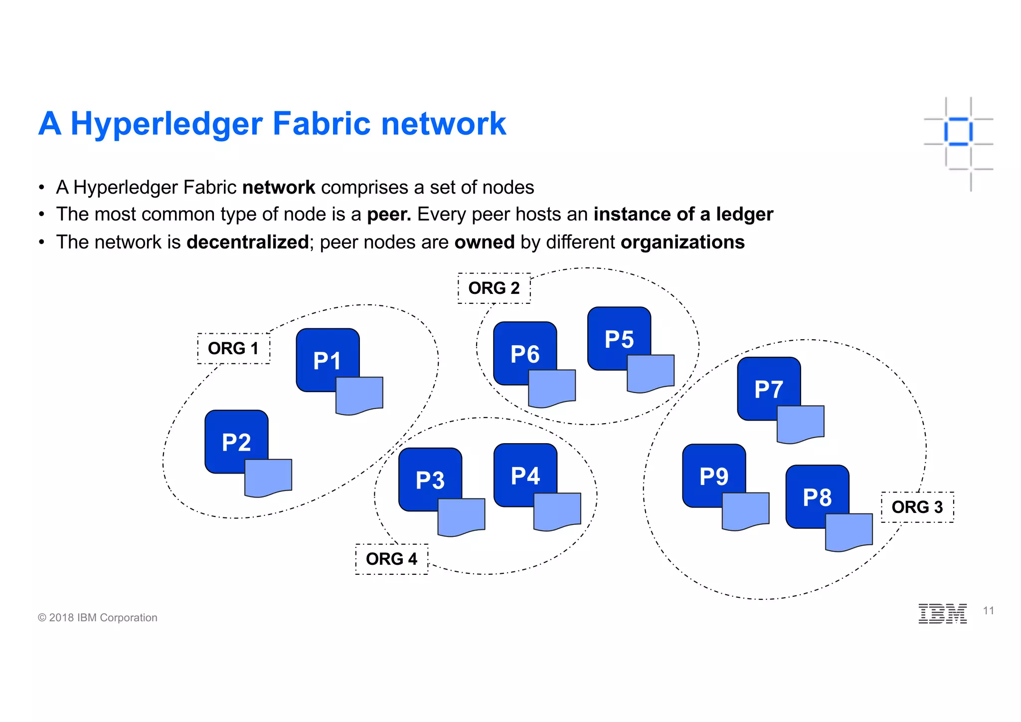 Ibm Blockchain Platform Technical Introduction V11 Pdf Computer