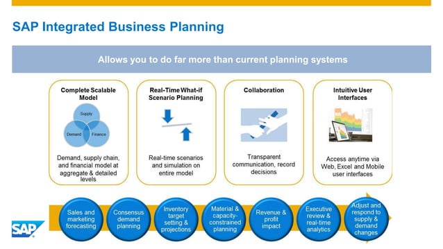 SAP Learning Hub - Integrated Business Planning | PPTX | Logistics ...