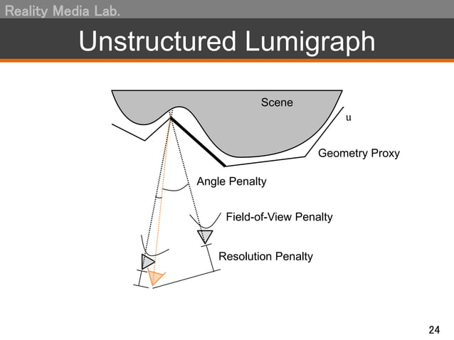 Image-Based Rendering 各手法の直感的理解 | PPTX | 3-D Graphics | Computer ...