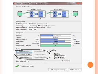 Matlab Neural Network Toolbox | PPT