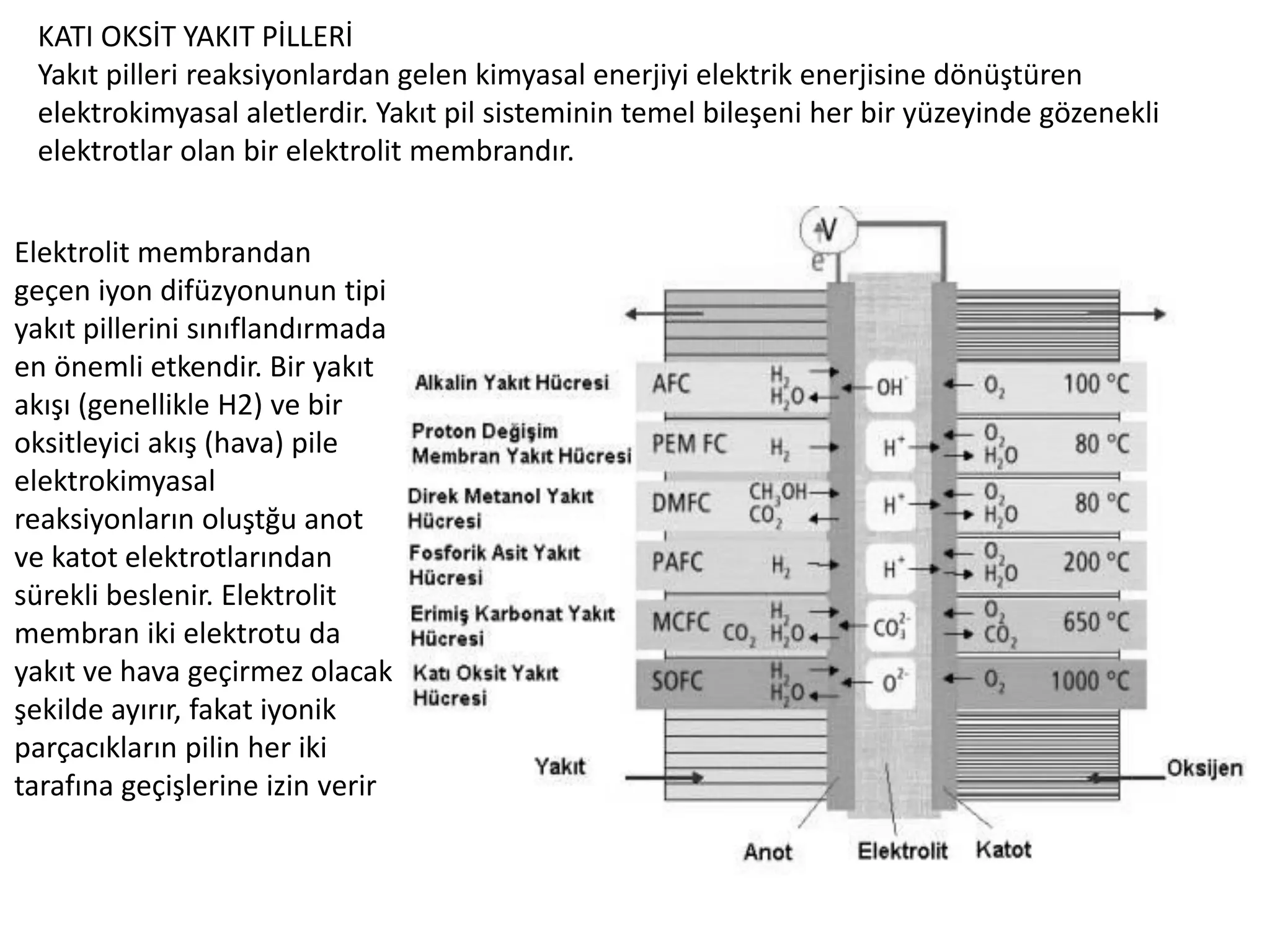 sülfürik asit üretimi | PDF