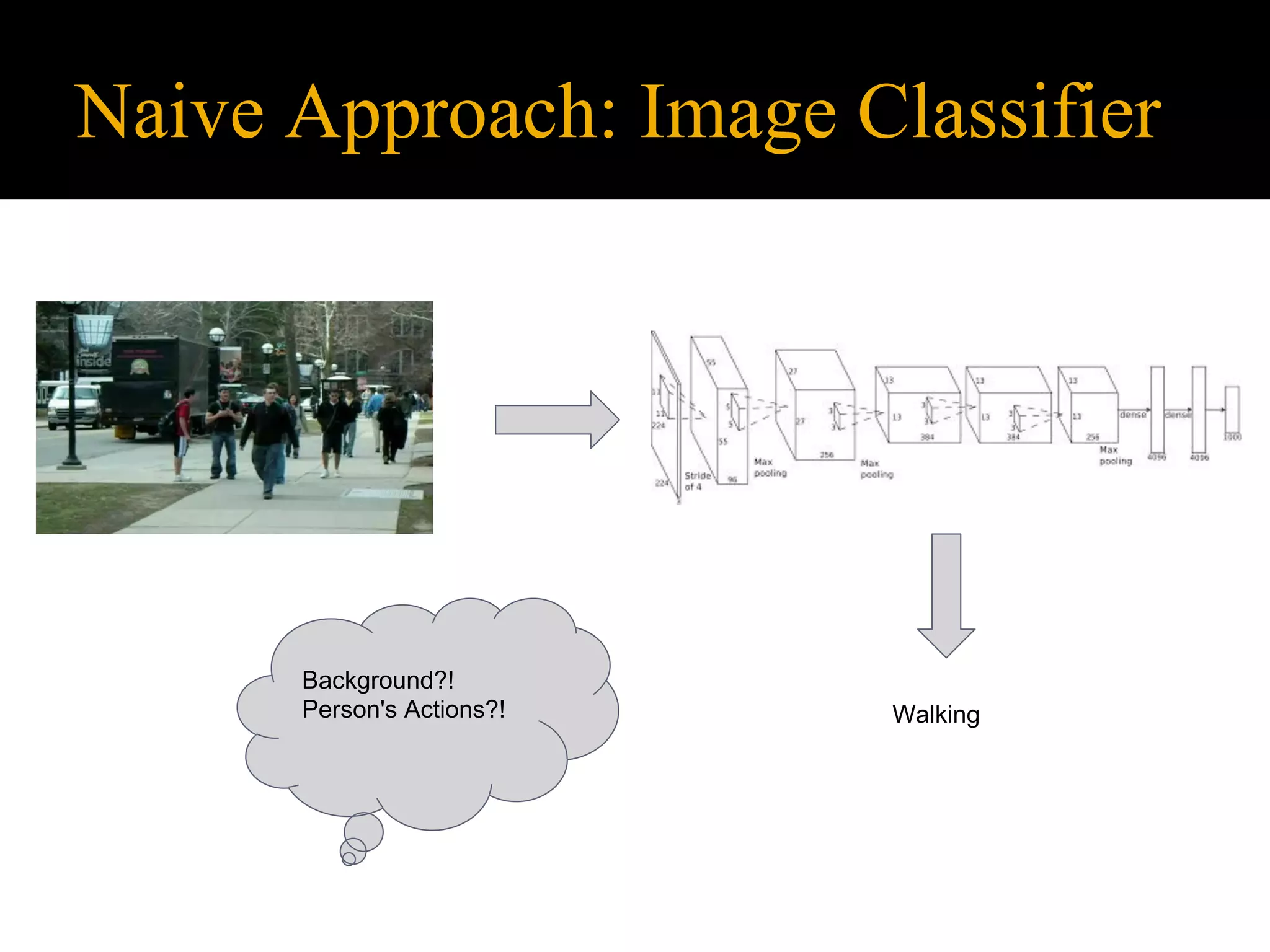 A Hierarchical Deep Temporal Model for Group Activity Recognition (CVPR16) | PDF