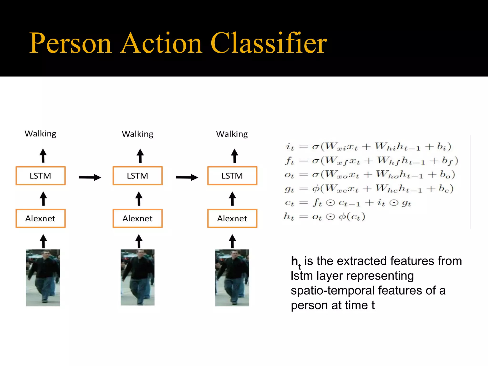 A Hierarchical Deep Temporal Model for Group Activity Recognition (CVPR16) | PDF