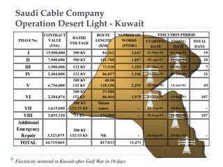 Ibrahim makki saudi cable company | PPTX