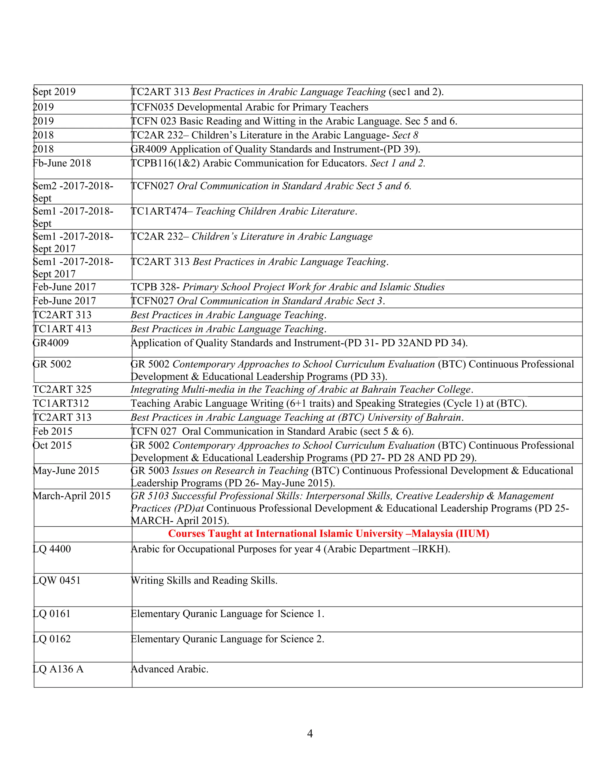 Ibrahim Mukhtar CV20SEPT2025 الدكتور/ إبراهيم سليمان أحمد مختار عاشميق ...