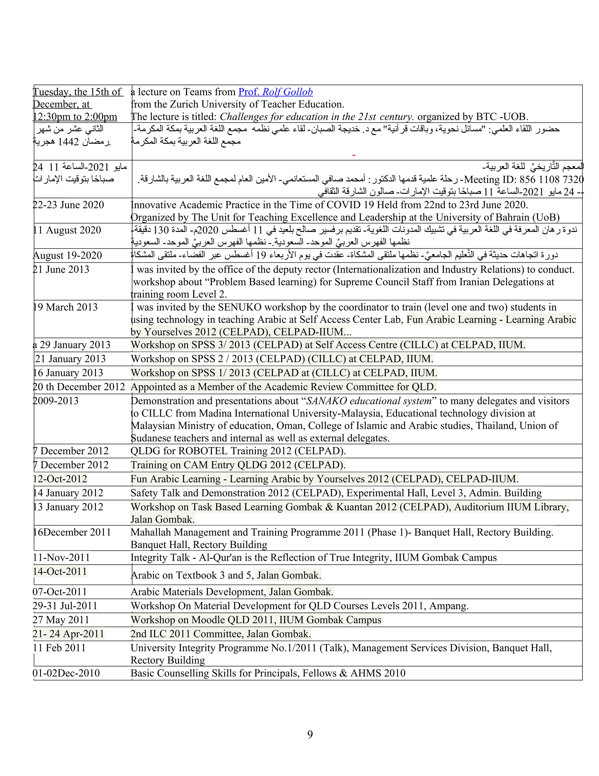 Ibrahim Mukhtar CV20SEPT2025 الدكتور/ إبراهيم سليمان أحمد مختار عاشميق ...