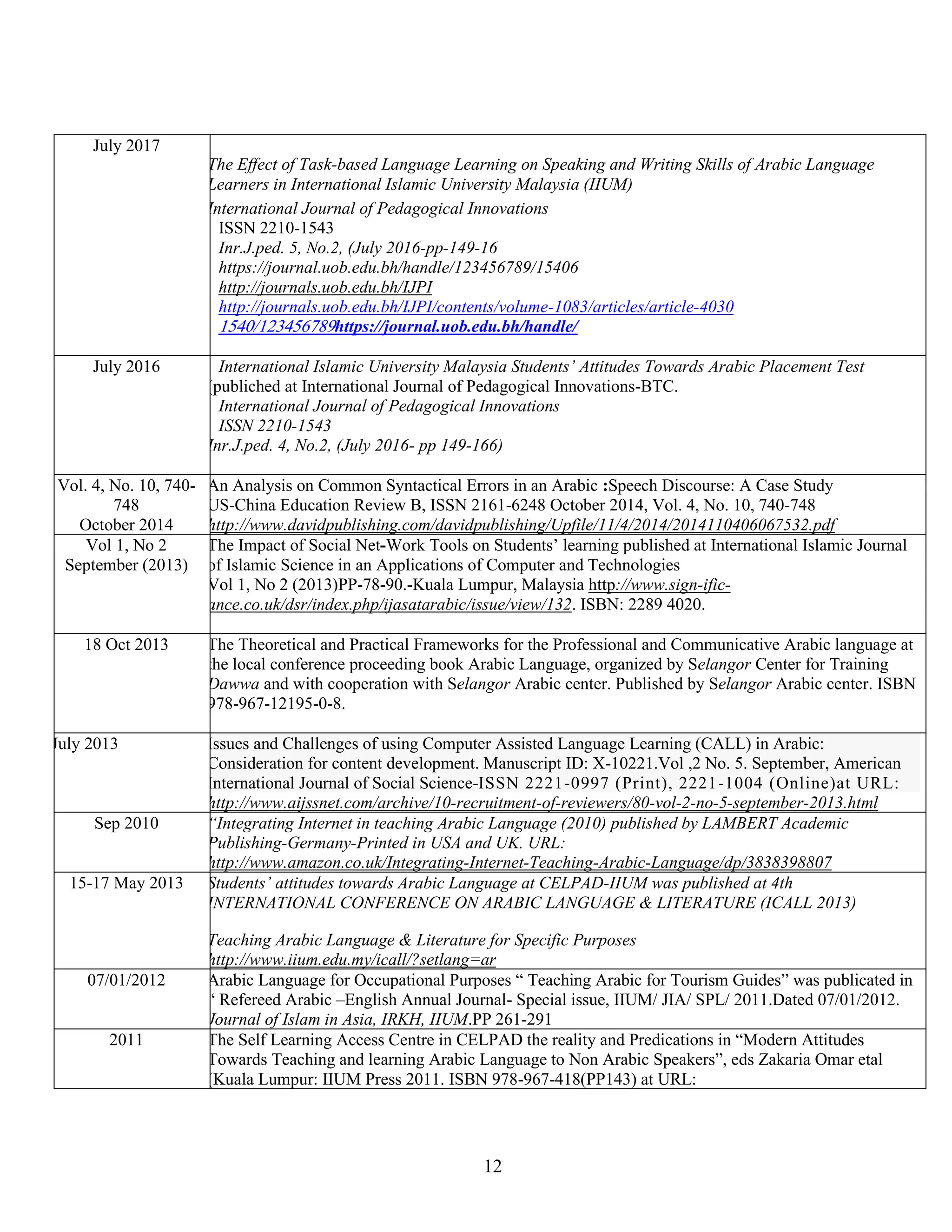 Ibrahim Suliman Mukhtar Ashmaiq CV26SEPT2025.pdf