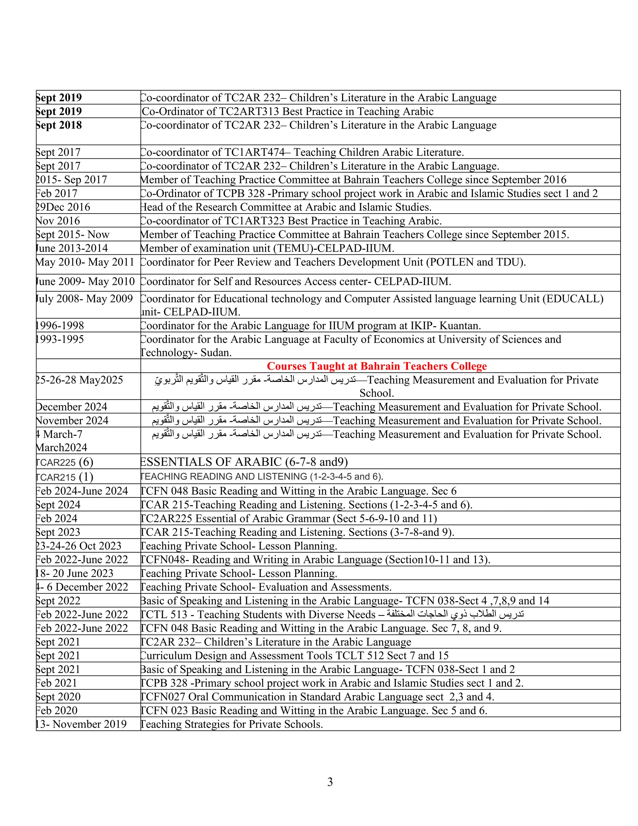 Ibrahim Suliman Mukhtar Ashmaiq CV26SEPT2025.pdf