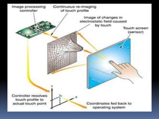 touch screen technology | PPT