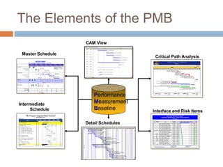 Your Role as a Control Account Manager in the Integrated Baseline ...