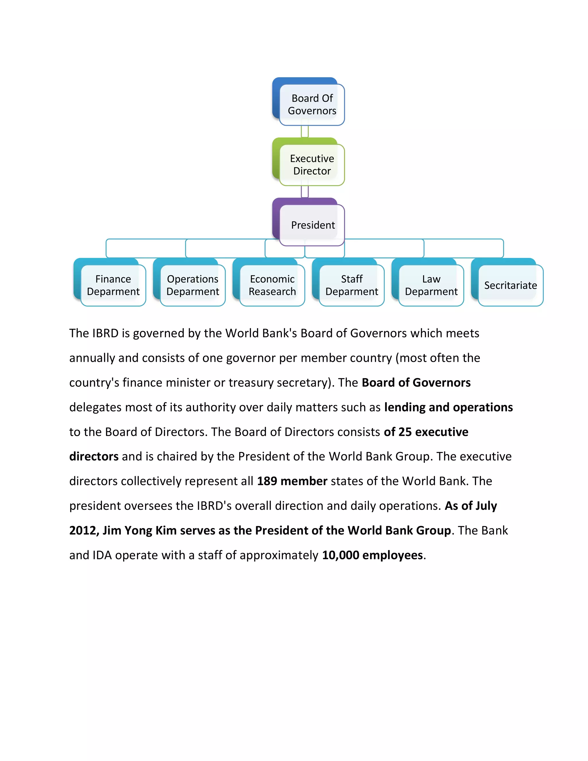 International Bank for Reconstruction and Development (IBRD) | PDF