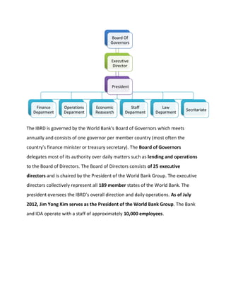 International Bank for Reconstruction and Development (IBRD) | PDF