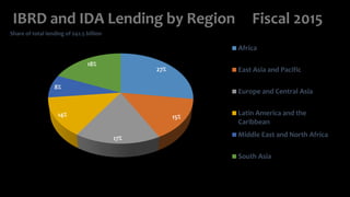 International Bank of Reconstruction and Development | PDF | Business ...
