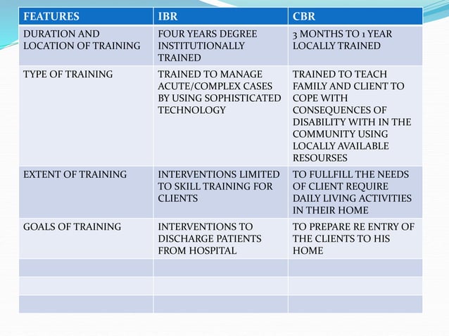 IBR VERSUS CBR.ppt........................ | PPT