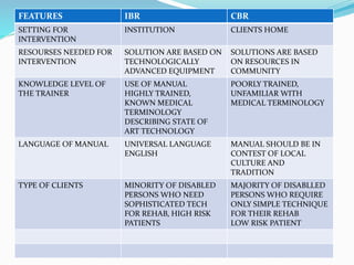 IBR VERSUS CBR.ppt........................ | PPT