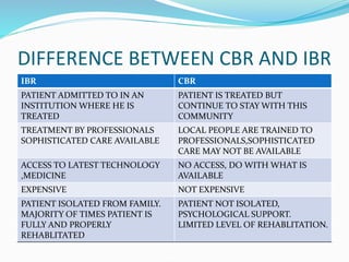 IBR VERSUS CBR.ppt........................ | PPT
