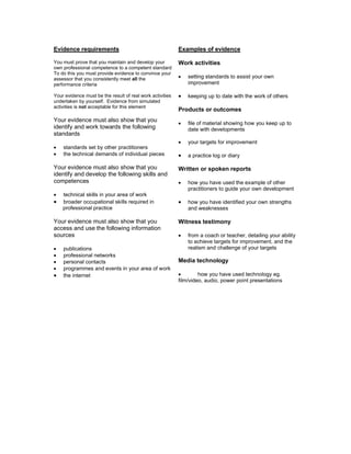 Unit 3 maintain yourself in professional practice | PDF