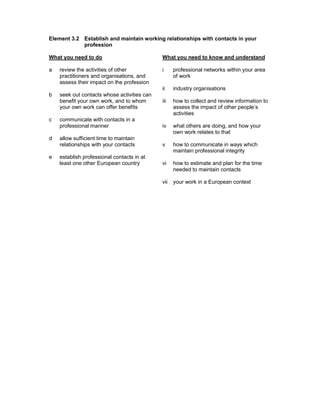Unit 3 maintain yourself in professional practice | PDF