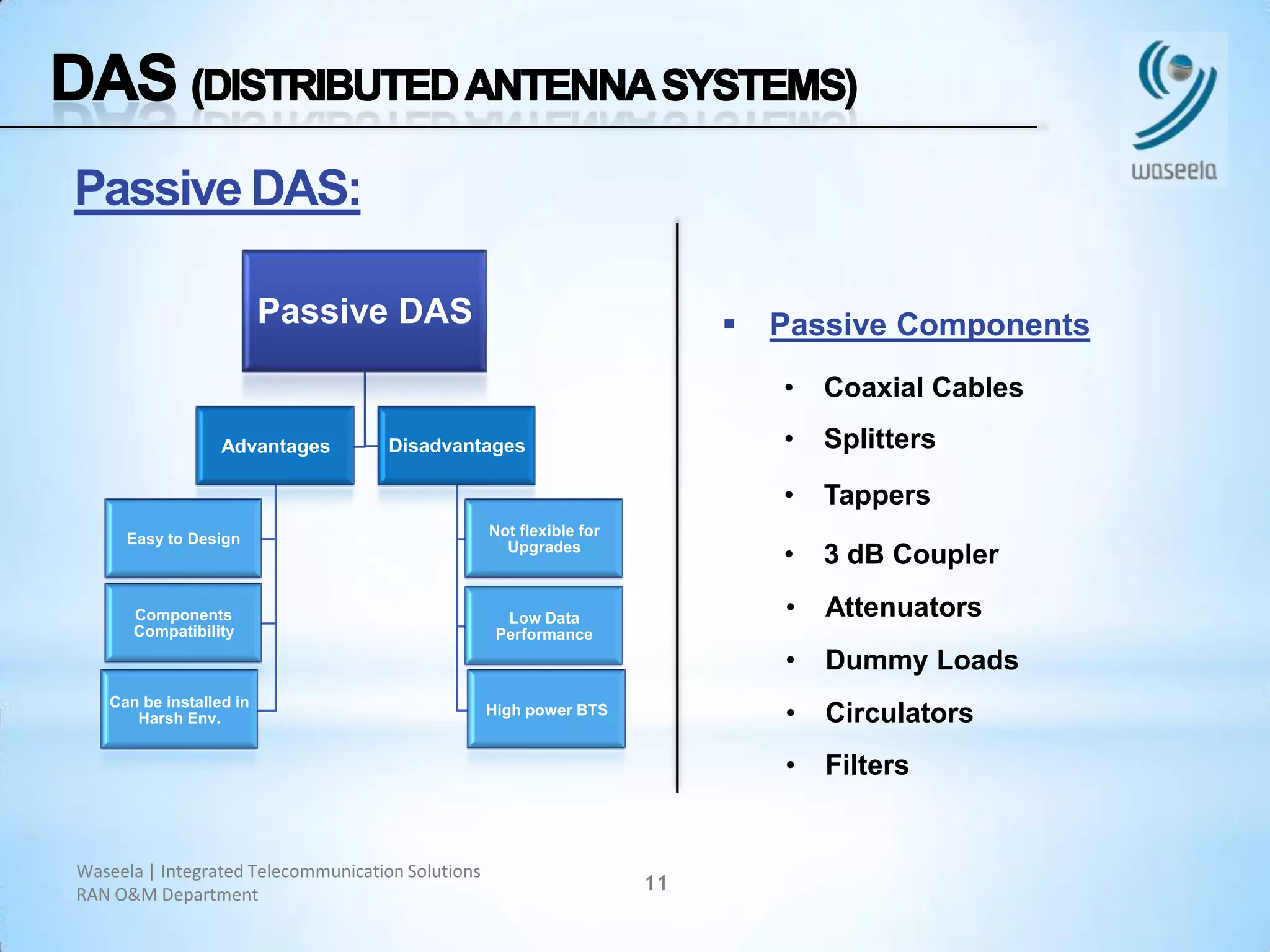 IBS PST - BY MALIK ISSA | PPTX
