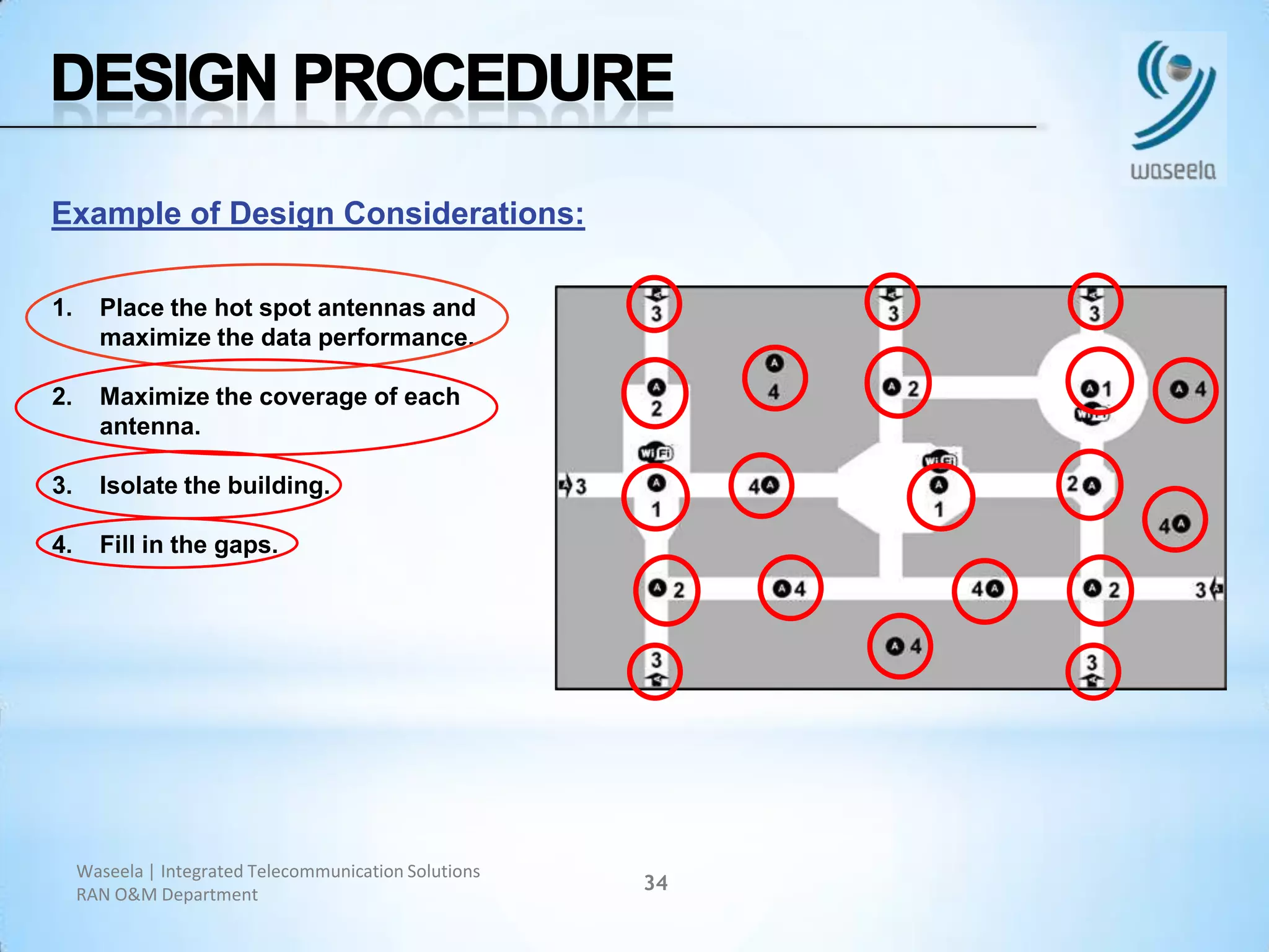 IBS PST - BY MALIK ISSA | PPTX