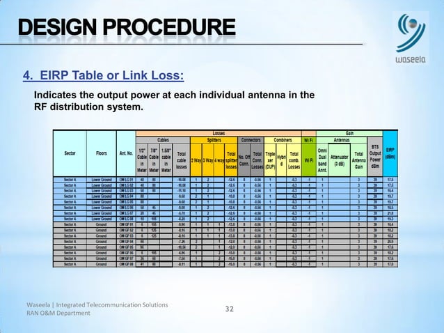 IBS PST - BY MALIK ISSA | PPTX | Digital Audio | Computer Software and ...