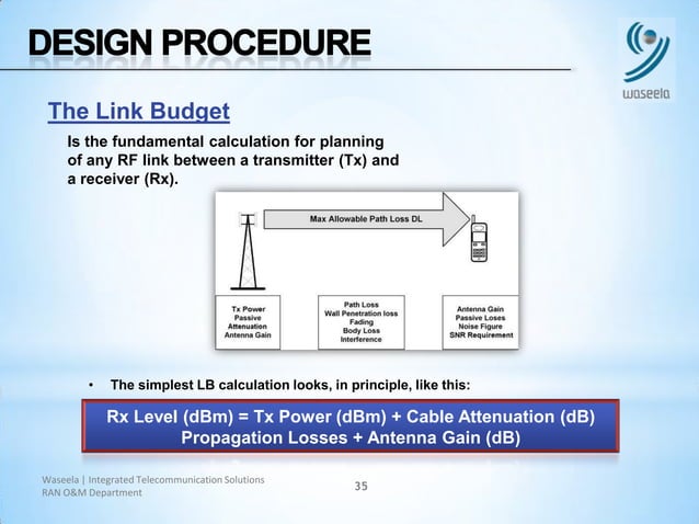 IBS PST - BY MALIK ISSA | PPTX | Digital Audio | Computer Software and Applications
