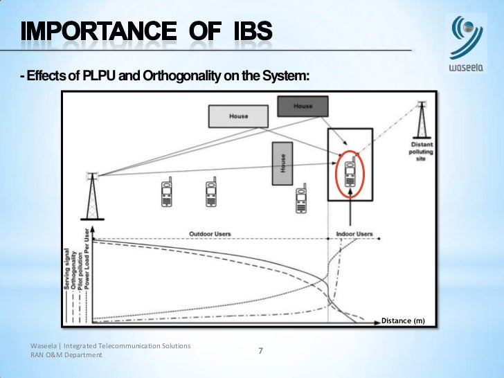 IBS PST - BY MALIK ISSA