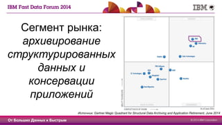 IBS at IBM Fast Data (Moscow, 2014) | PDF