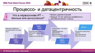 IBS at IBM Fast Data (Moscow, 2014) | PDF