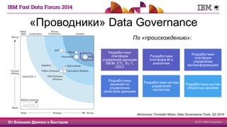 IBS at IBM Fast Data (Moscow, 2014) | PDF