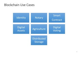 ibs-blockchain-from-a-society-perspective.pdf