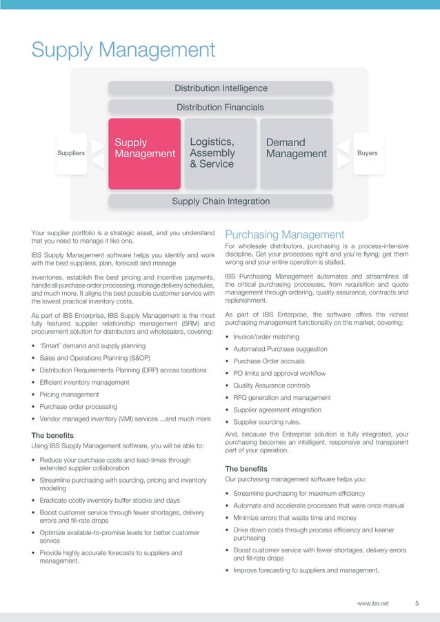 IBS Enterprise Software Overview