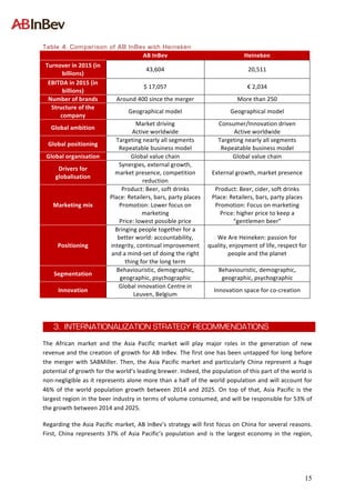 Ab InBev Internationalisation Strategy | PDF