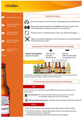 Ab InBev Internationalisation Strategy | PDF
