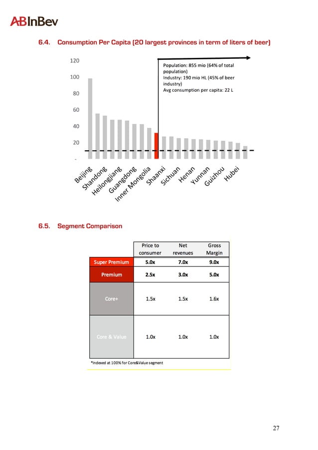 Ab InBev Internationalisation Strategy | PDF