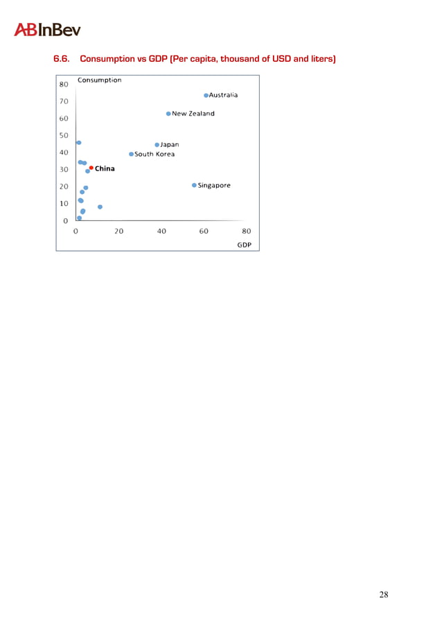 Ab InBev Internationalisation Strategy | PDF