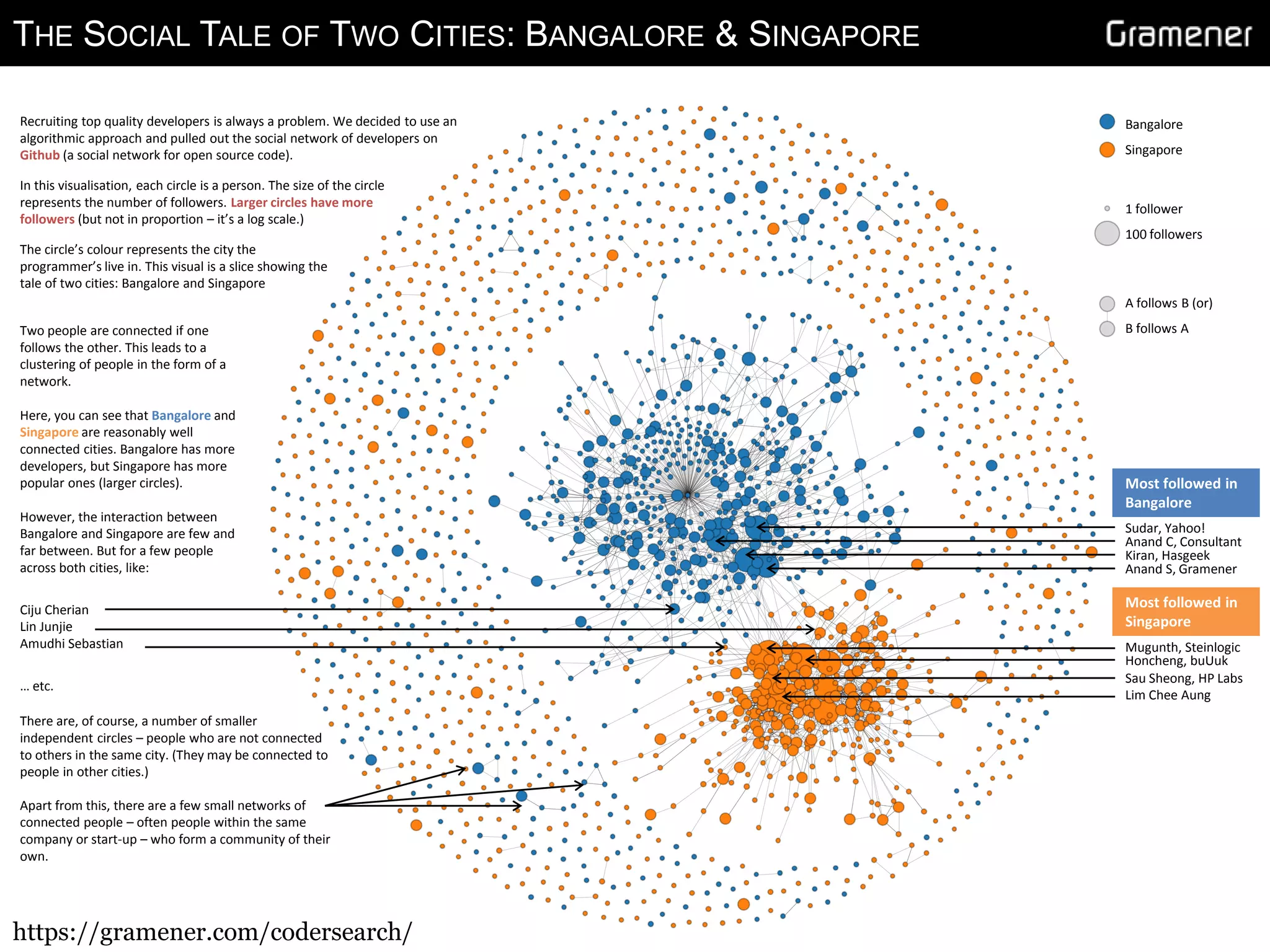 Visual Intelligence @ IBS, Hyderabad | PPTX