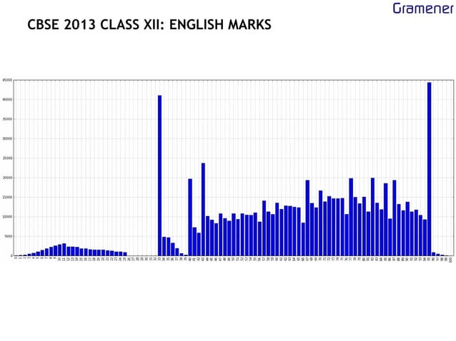 Visual Intelligence @ IBS, Hyderabad | PPT