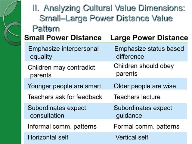 Ibs354 Pp Chapter 3 Module 3 And 4 Ppt