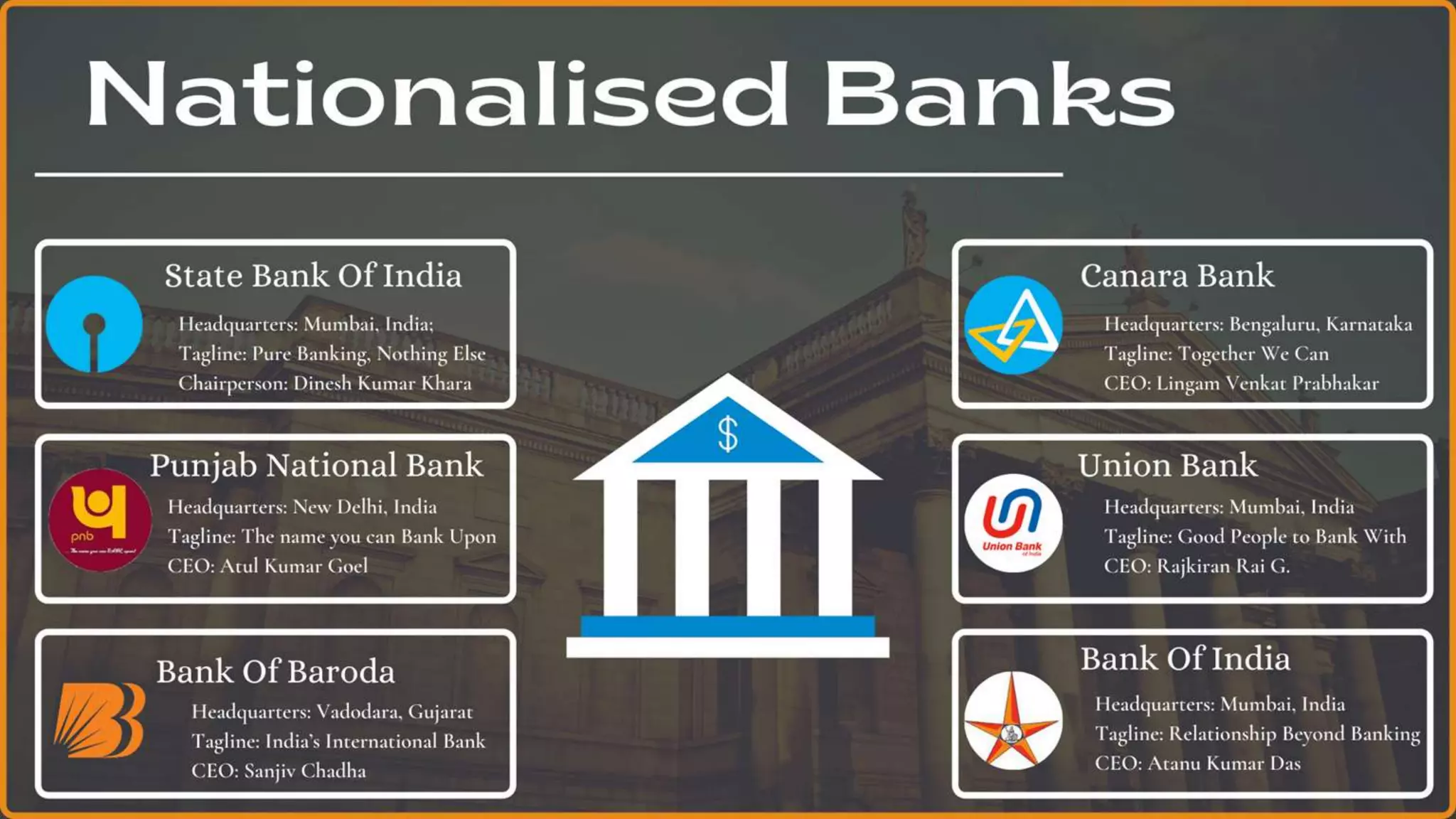 Nationalised banks and major bank merger drive | PPT