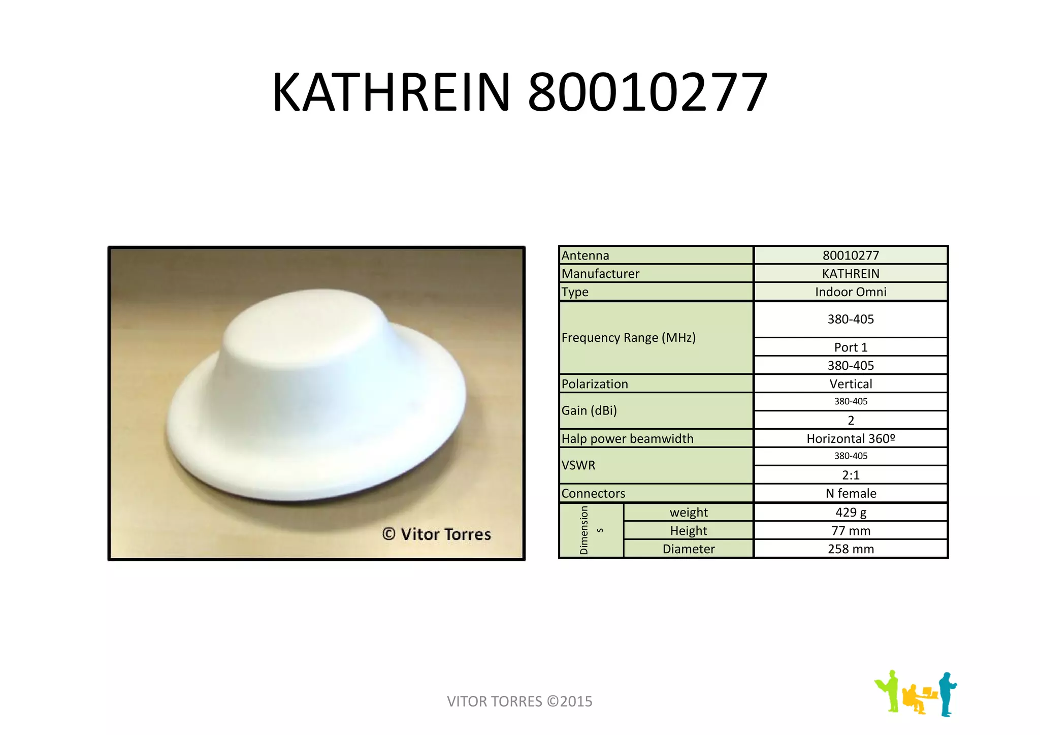Ibs antenna teardown v1.0 | PPT