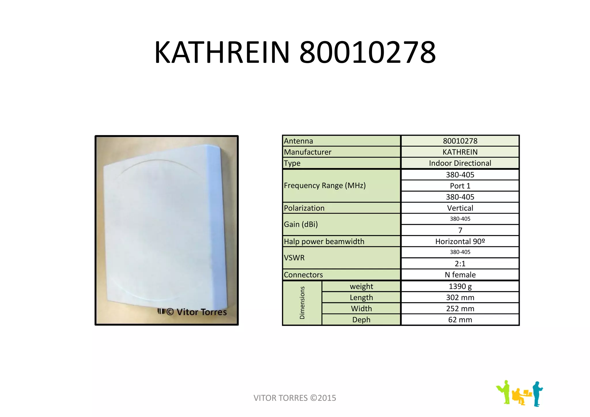 Ibs antenna teardown v1.0 | PPT