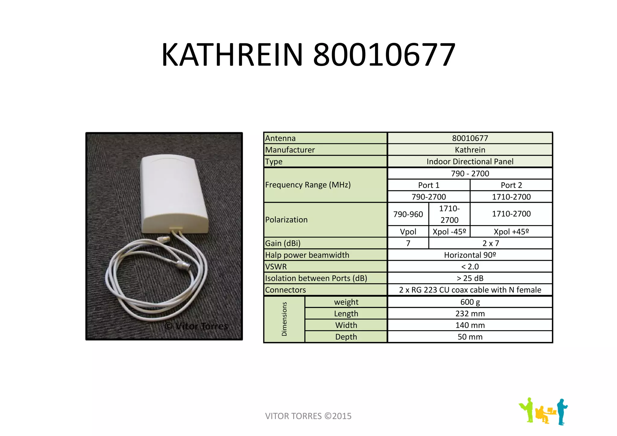 Ibs antenna teardown v1.0 | PPT